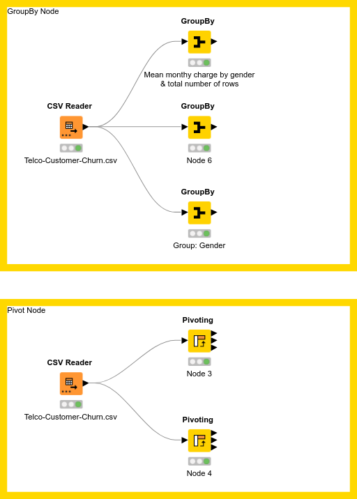 06 - Project 3 - Aggregations — NodePit